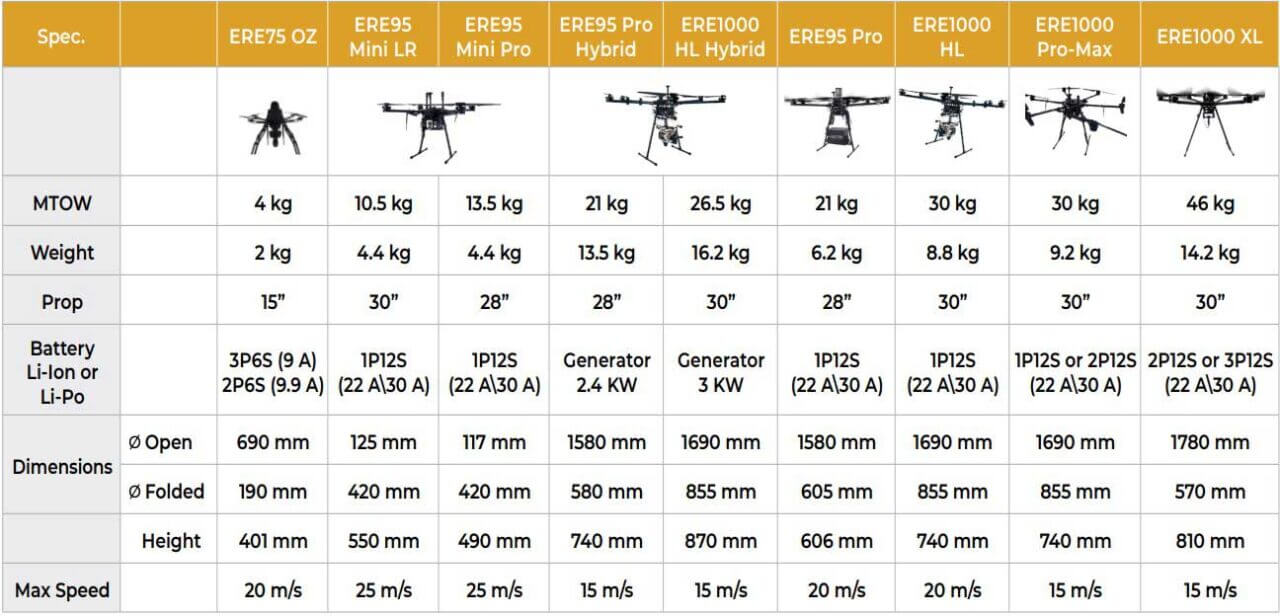 Autonomous Security Drones in Asia, Africa, Europe, America | Amboya ... Autonomous Security Drones in Asia, Africa, Europe, America | Amboya ...